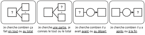 La résolution de problèmes : fonctionnement et outils