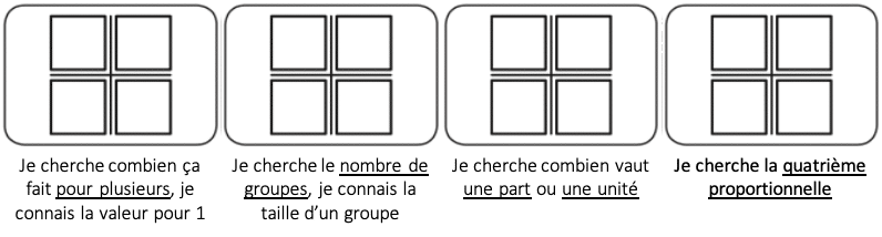 La résolution de problèmes : fonctionnement et outils