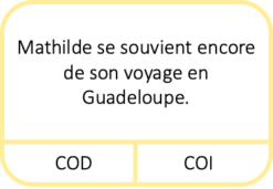 Ateliers autonomes – Grammaire – les COD et les COI