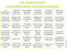 Ateliers autonomes – Grammaire – les compléments circonstanciels