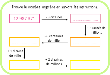 Ateliers autonomes – Numération – Lire et écrire des nombres entiers