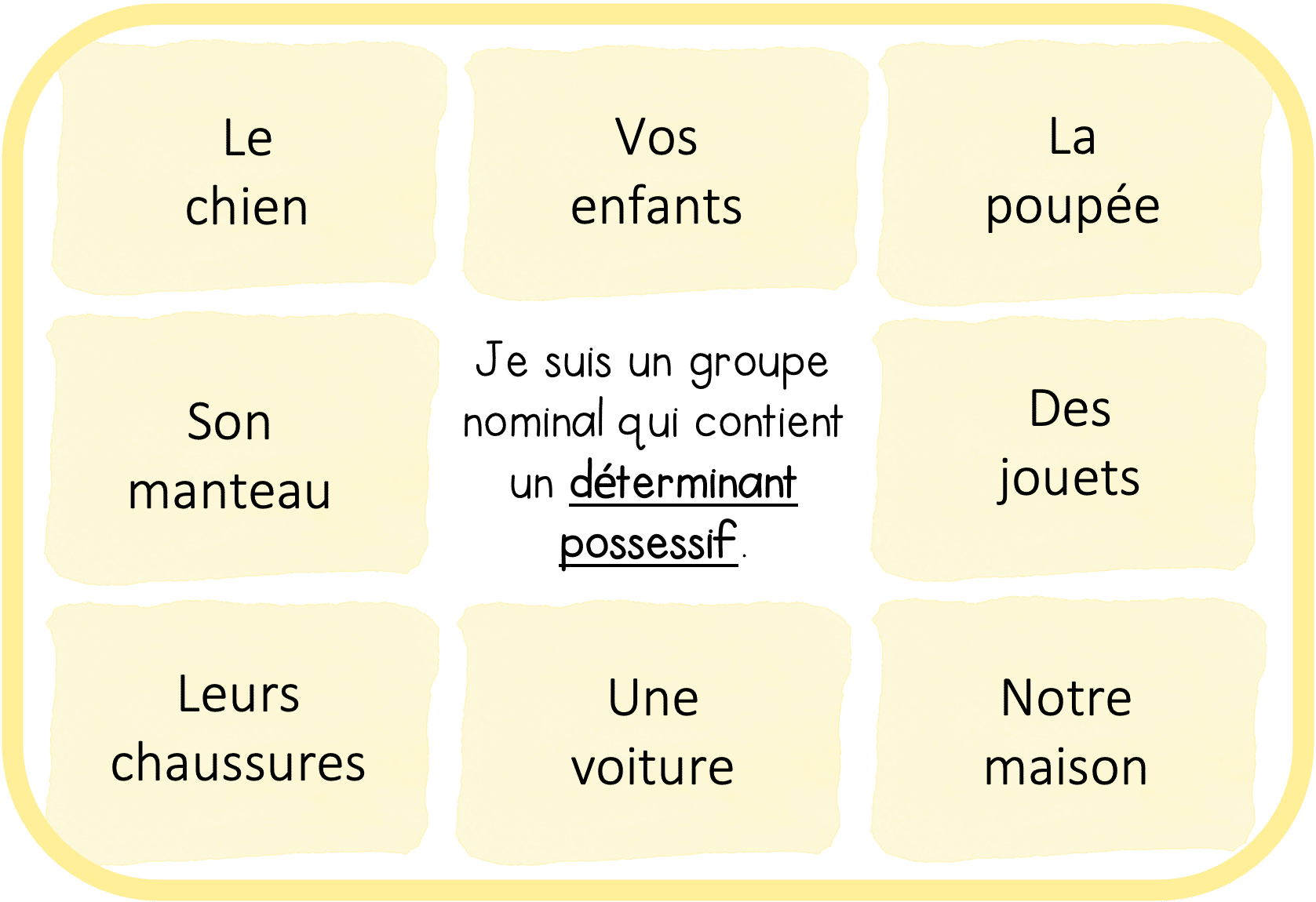 Ateliers autonomes – Grammaire – les déterminants