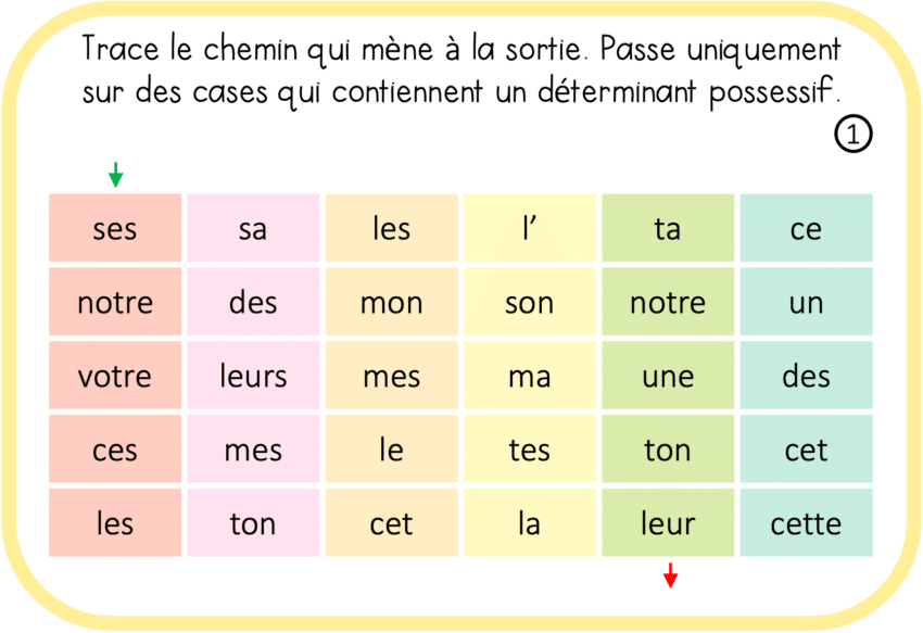 Ateliers autonomes – Grammaire – les déterminants