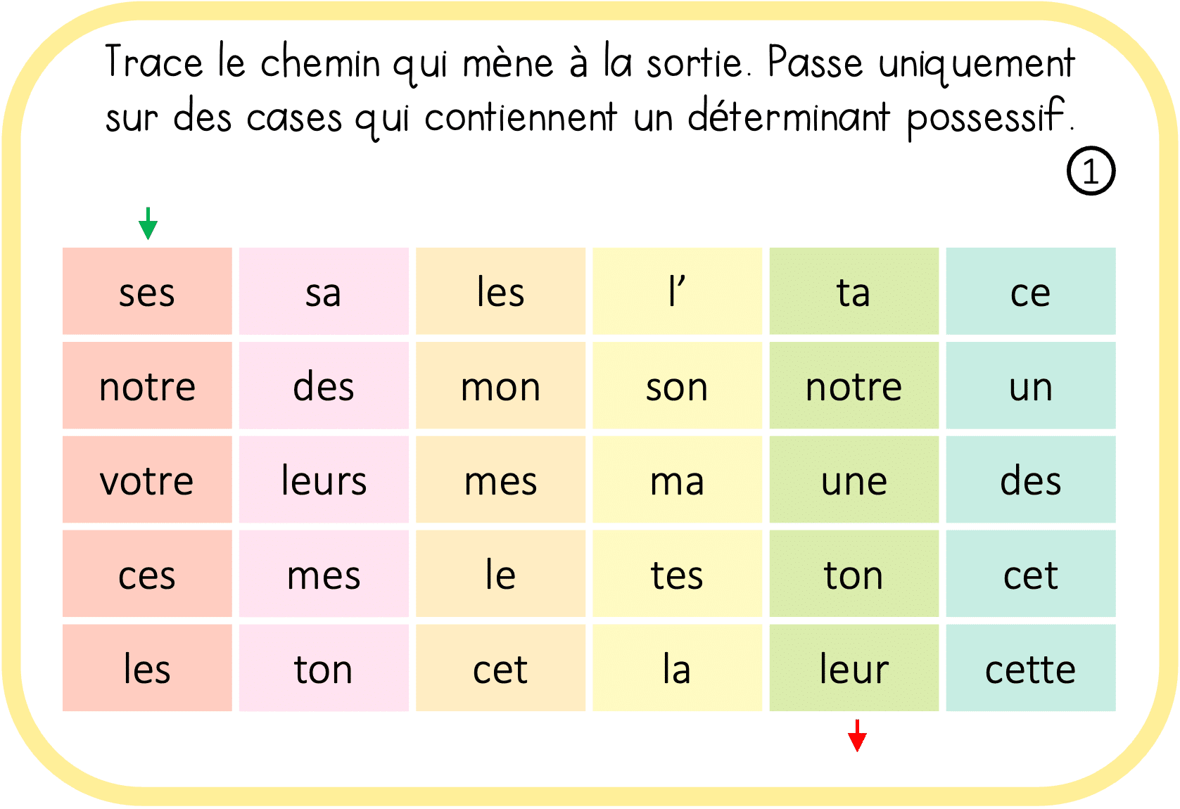 Ateliers autonomes – Grammaire – les déterminants Ateliers autonomes – Grammaire – les déterminants