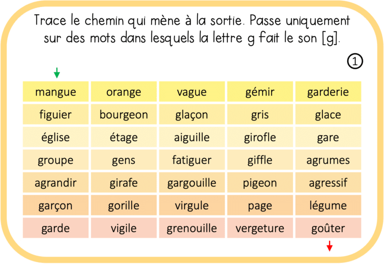 Ateliers autonomes – Orthographe – les valeurs des lettres s, c et g