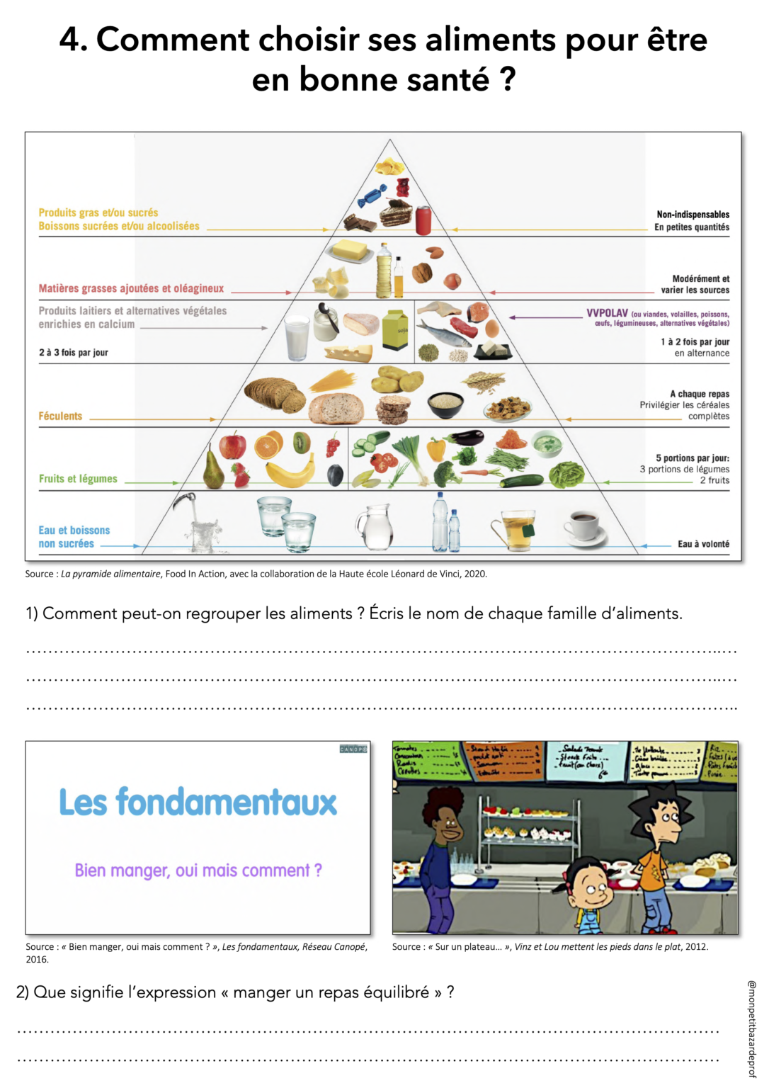 L Alimentation Au Ce2 – Les Familles D’Aliments Ce2 – NYDXRF
