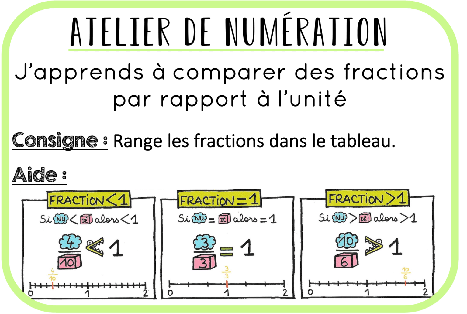 Ateliers autonomes – Numération – les fractions (2)