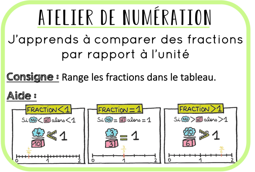 Ateliers autonomes – Numération – les fractions (2)