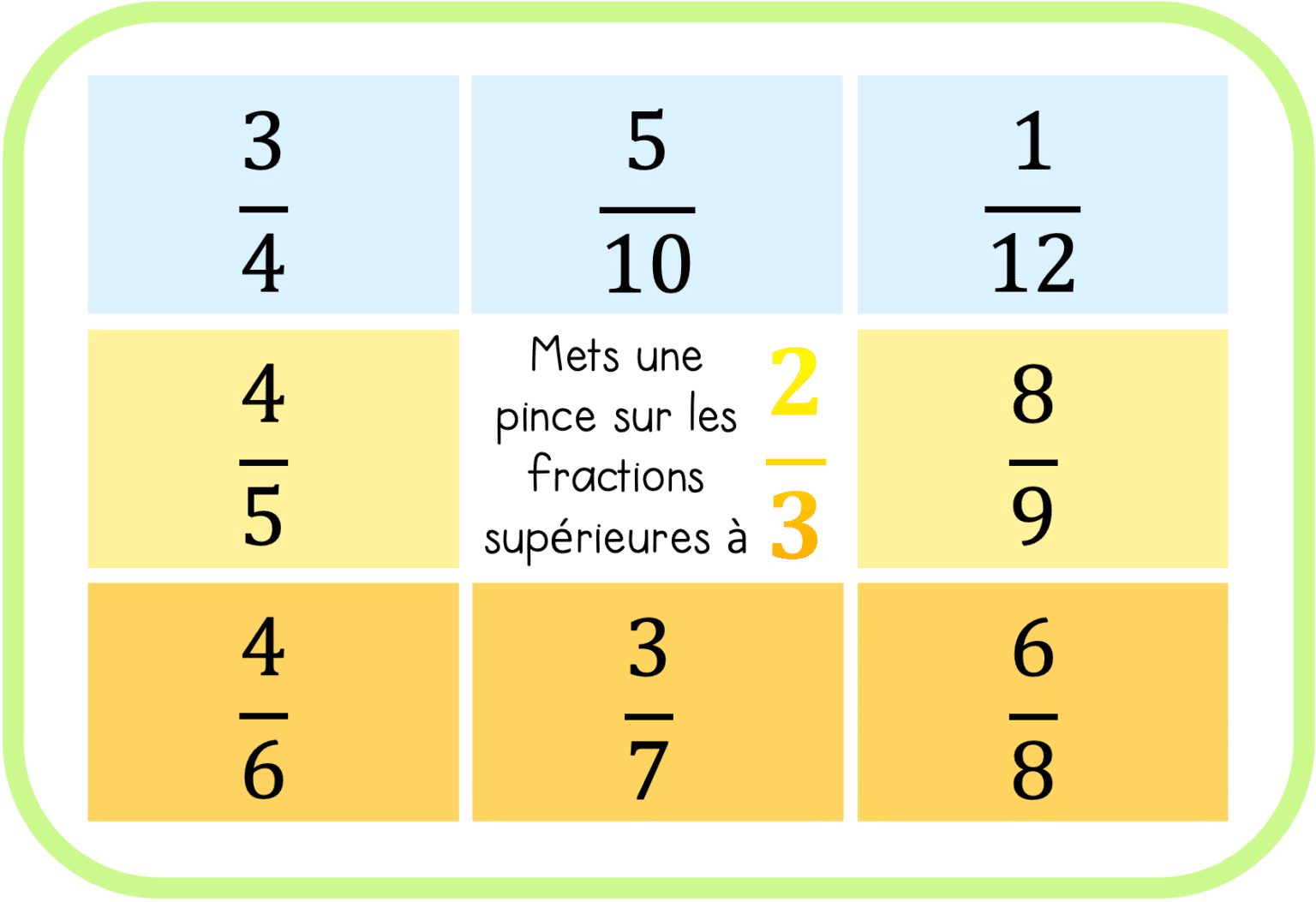 Ateliers autonomes – Numération – les fractions (2)