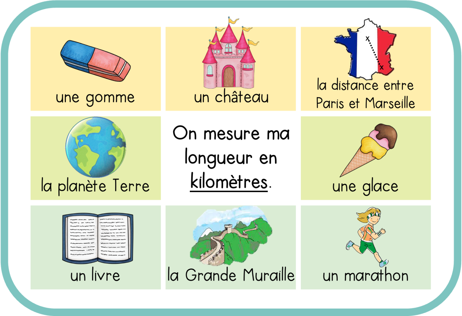 Ateliers autonomes – Mesures – les longueurs