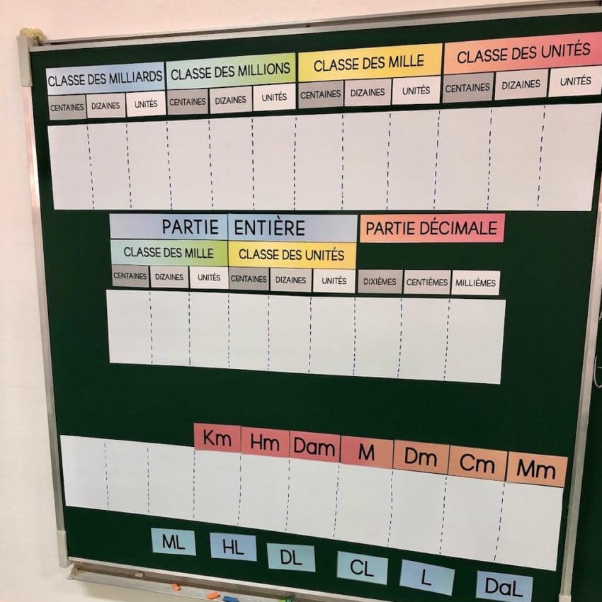 Mes tableaux de numération et de conversion faits maison