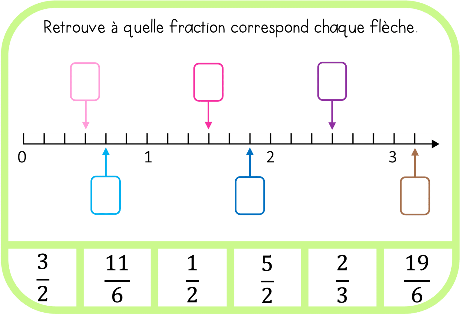 Ateliers autonomes – Numération – placer des fractions sur une demi ... Ateliers autonomes – Numération – placer des fractions sur une demi ...