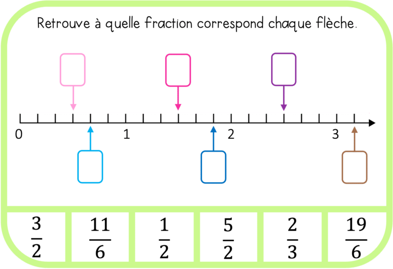 Ateliers autonomes – Numération – placer des fractions sur une demi ...