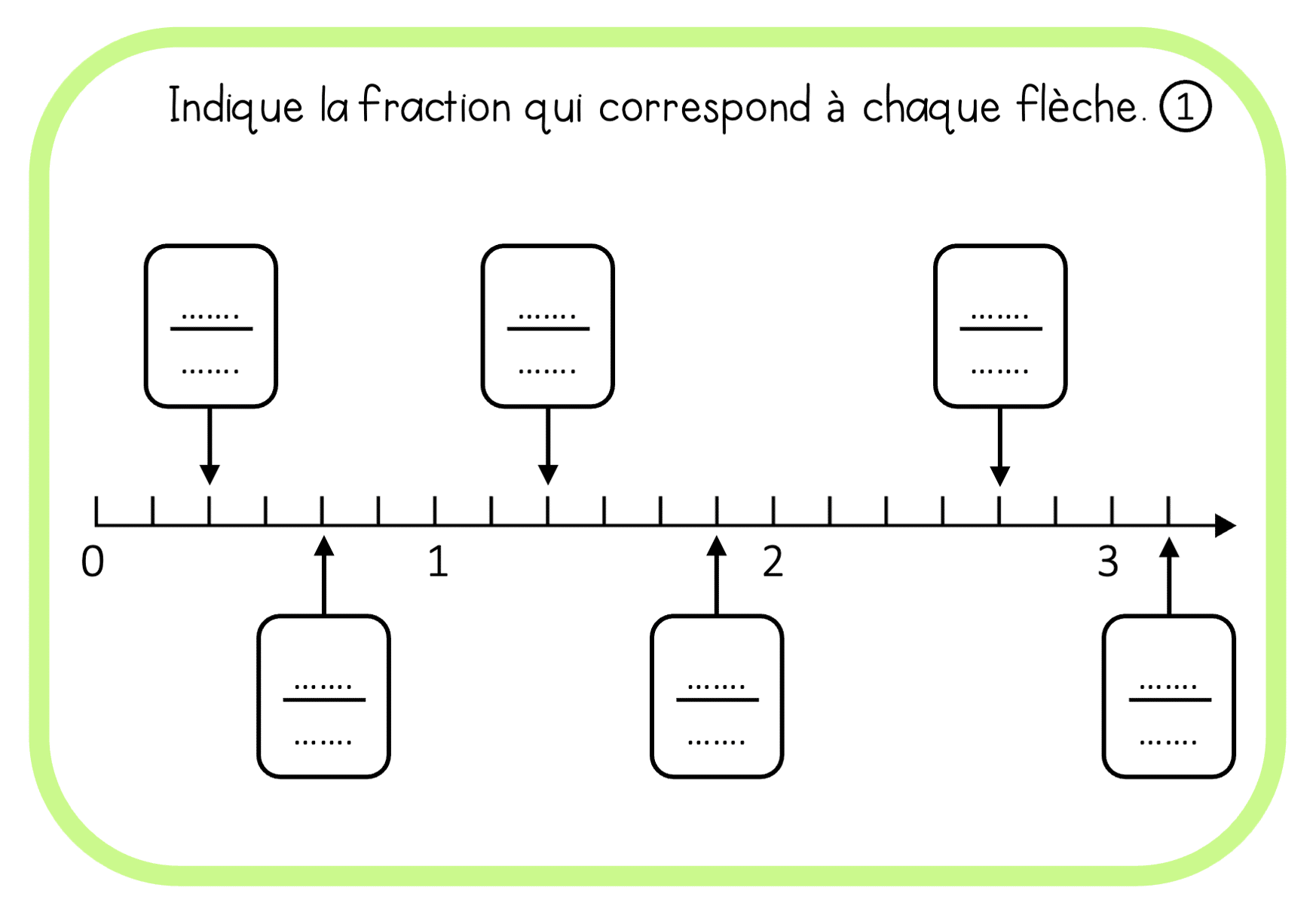 Ateliers autonomes – Numération – placer des fractions sur une demi ...