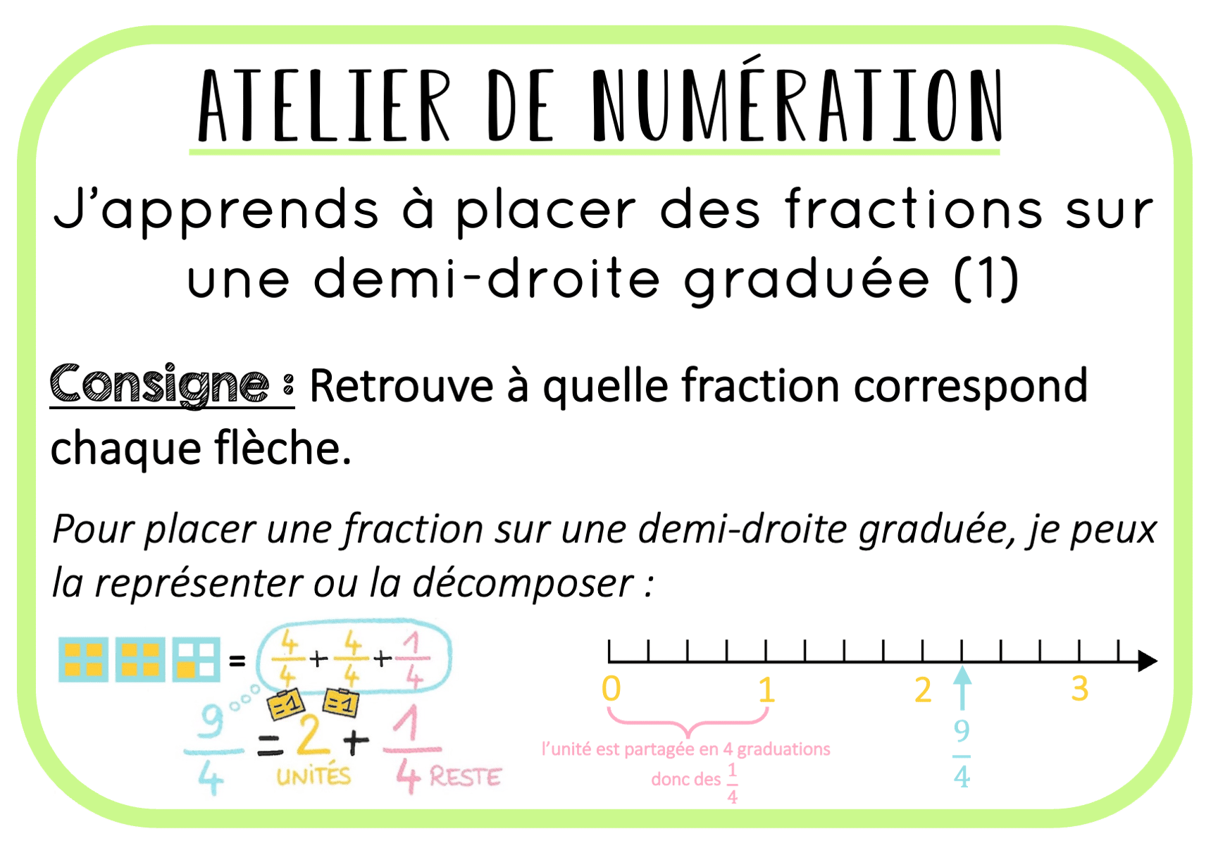 Ateliers autonomes – Numération – placer des fractions sur une demi ...