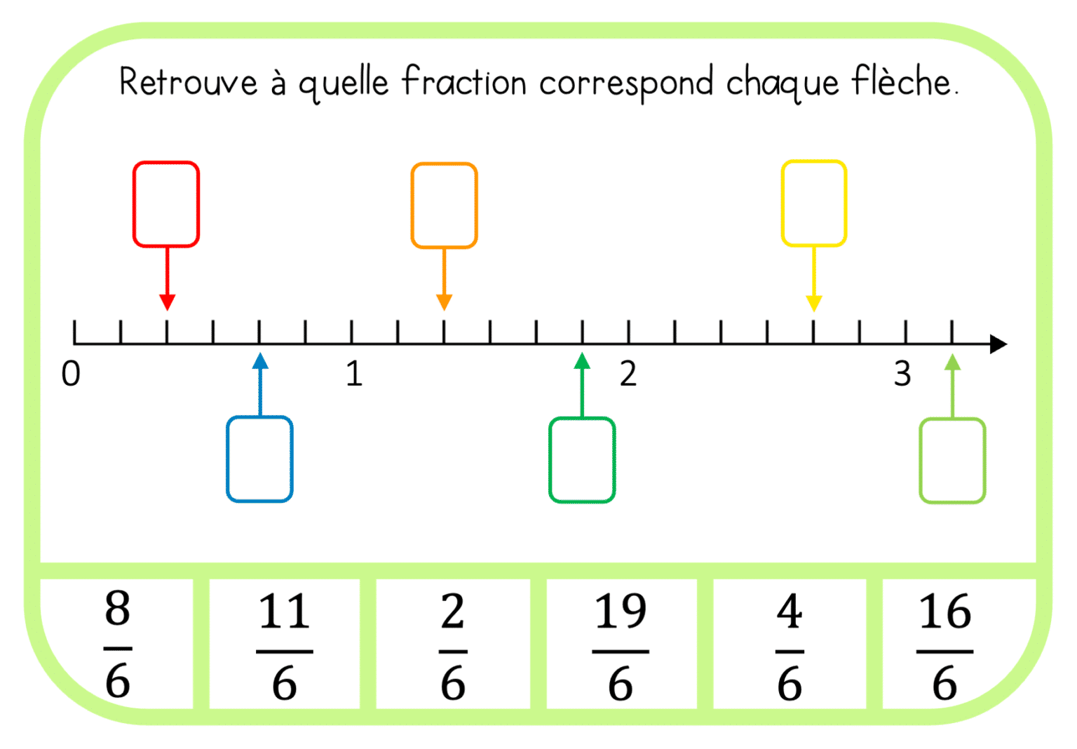 Ateliers autonomes – Numération – placer des fractions sur une demi ...