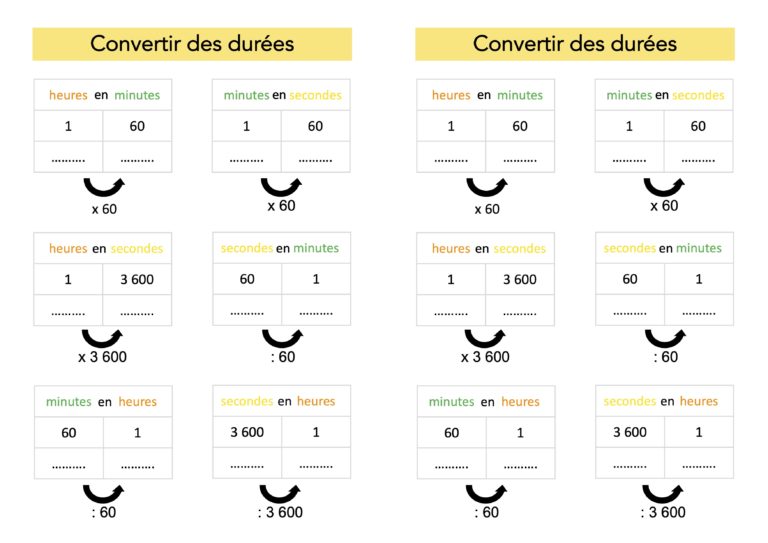 Mon outil-mémo pour convertir des durées