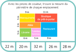Ateliers autonomes – Mesures – les périmètres