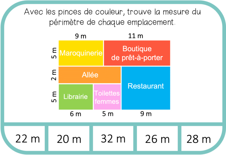 Ateliers autonomes – Mesures – les périmètres