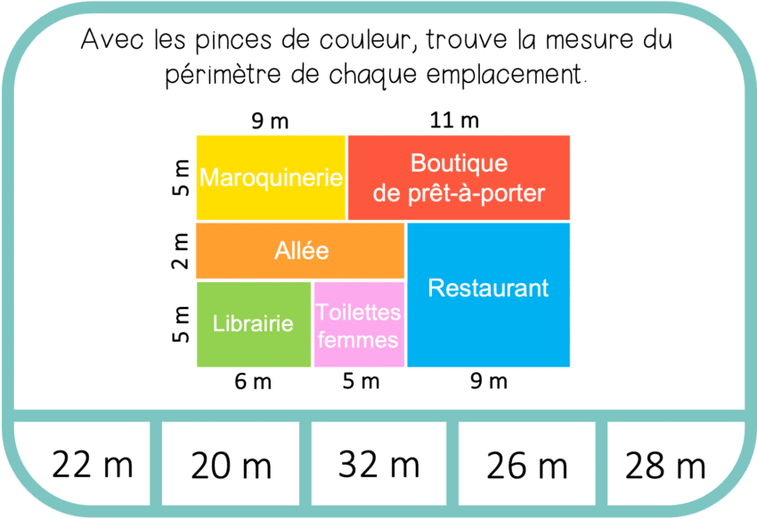 Ateliers autonomes – Mesures – les périmètres