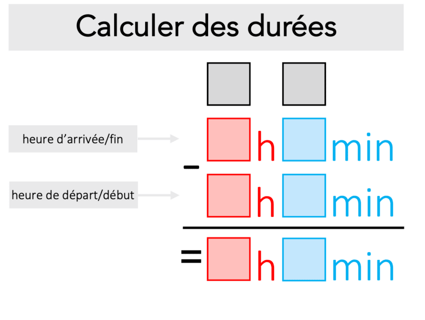 Deux outils pour calculer des durées