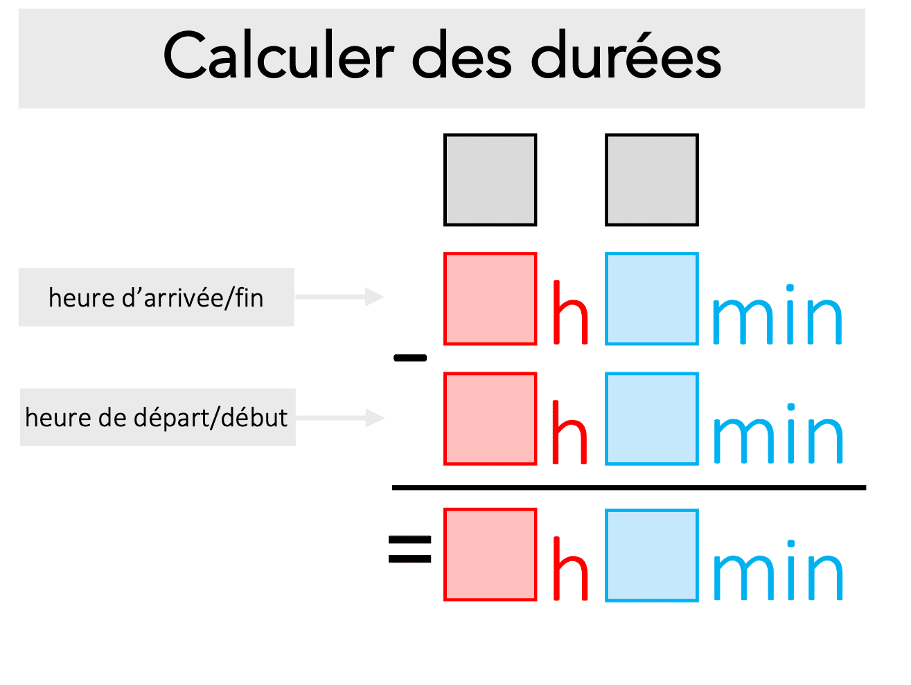Deux outils pour calculer des durées