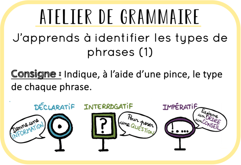 Ateliers autonomes – Grammaire – Les types de phrases