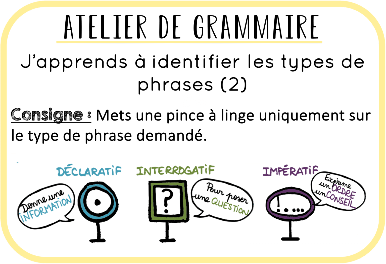 Ateliers autonomes – Grammaire – Les types de phrases