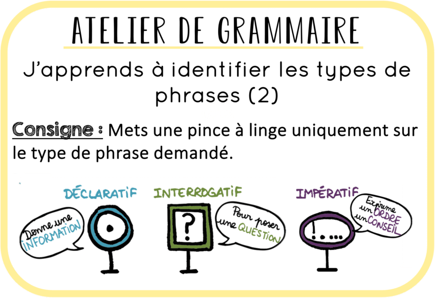 Ateliers autonomes – Grammaire – Les types de phrases