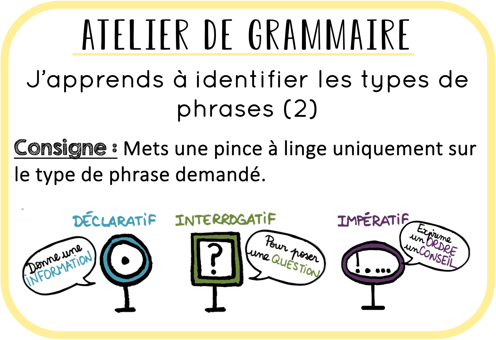 Ateliers autonomes – Grammaire – Les types de phrases