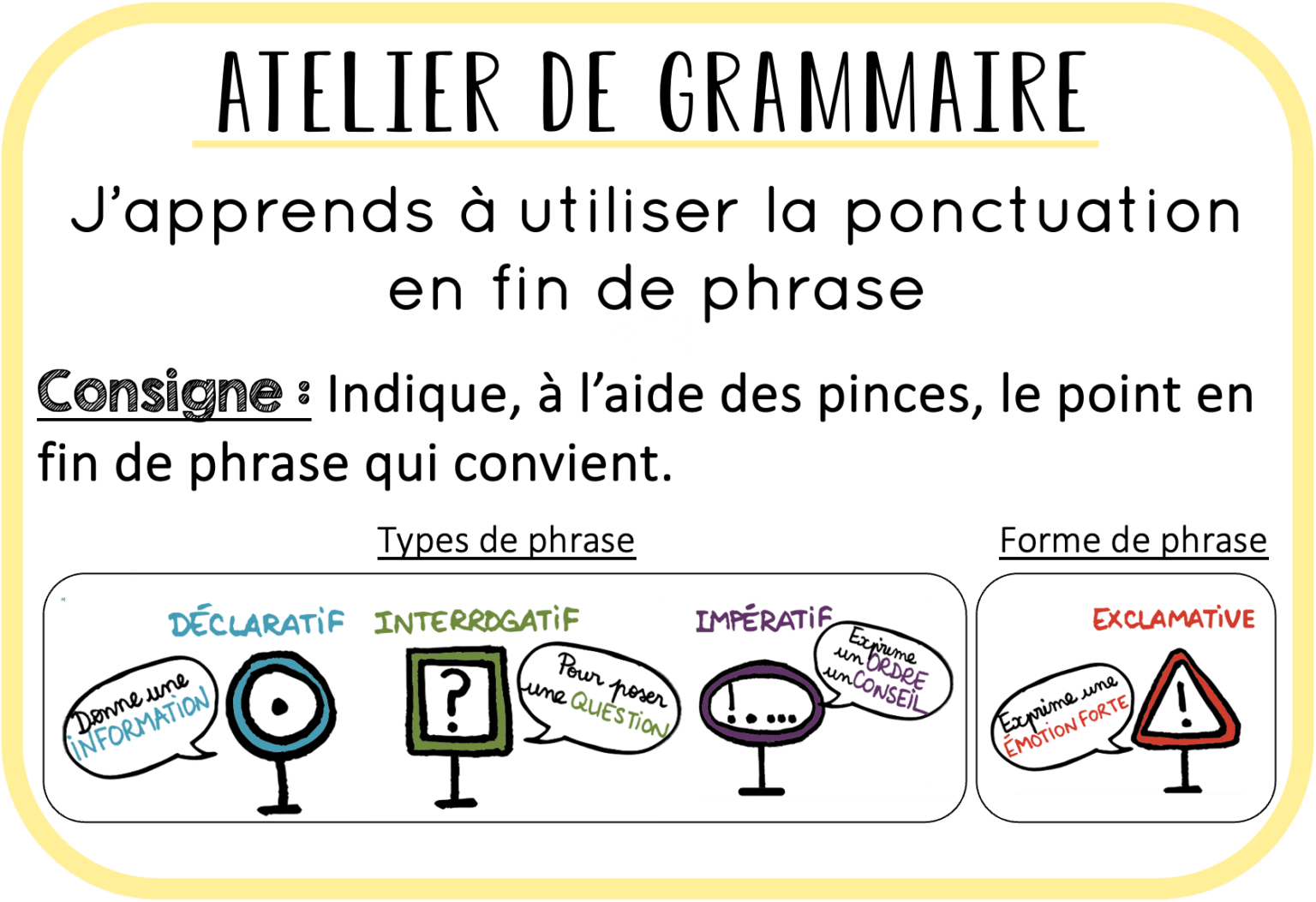 Ateliers autonomes – Grammaire – Les types de phrases